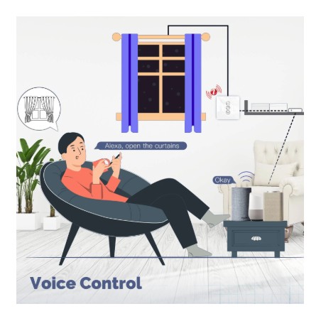 Interrupteur volets roulants Zigbee + RF433 MOES ZRS-EUC-3D